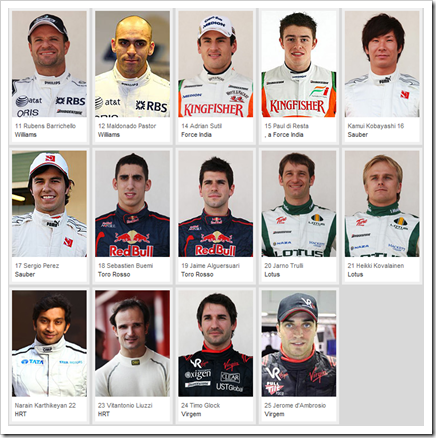 Fórmula 1 | Clube Amigos do kart Imperatriz